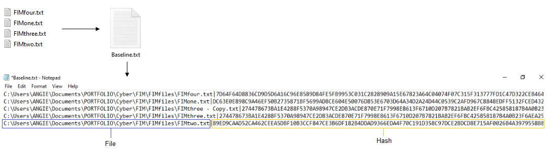 FILE INTEGRITY MONITOR – Angie Rico Website